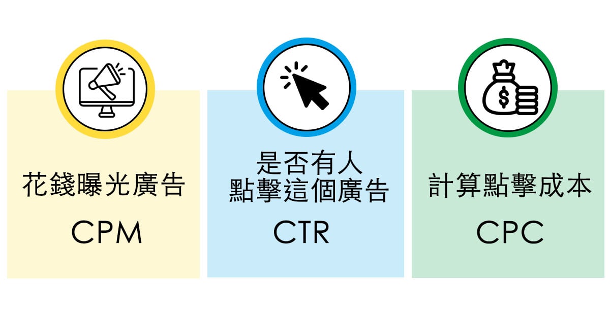 CPC, CPM, CTR是什麼？廣告術語總整理
