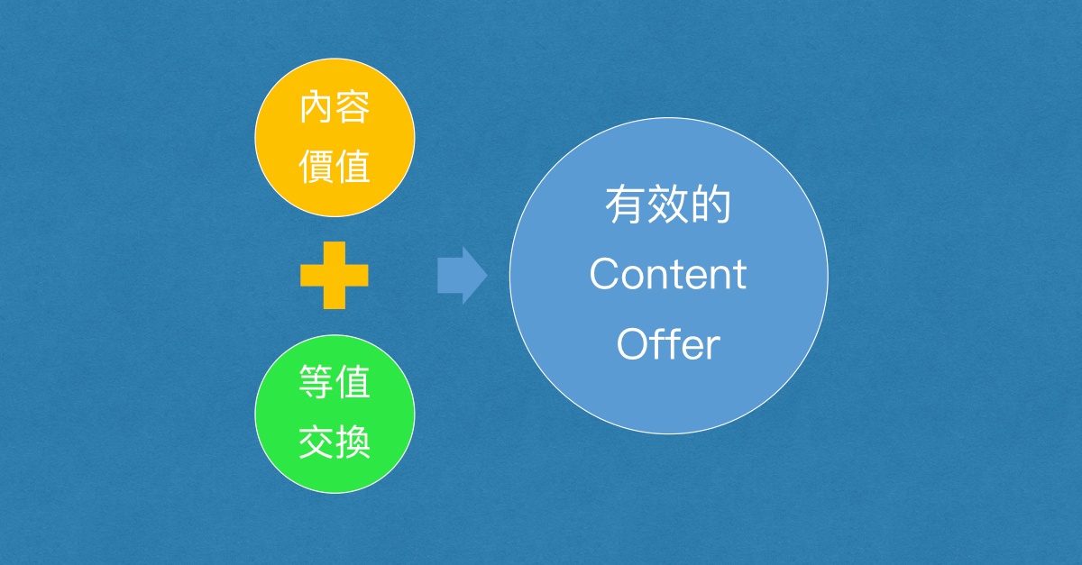什麼是 Content Offer？如何利用豐富內容來換取客戶名單？