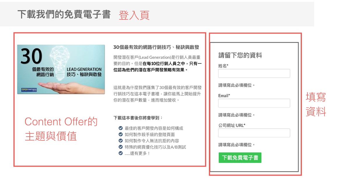 什麼是 Content Offer？如何利用豐富內容來換取客戶名單？