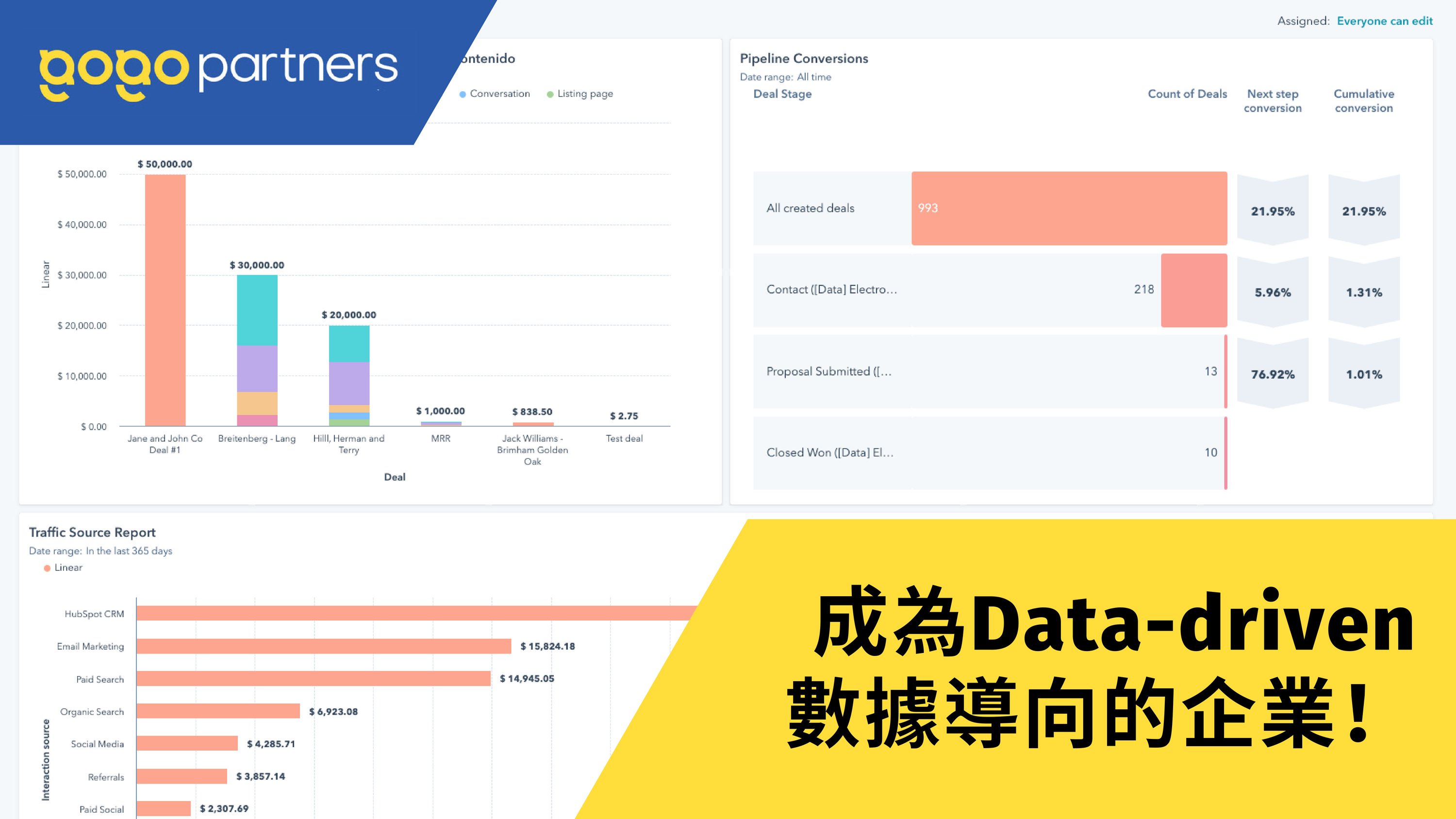 為什麼你該採納 Data-driven「數據導向」的銷售系統？